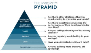 The Priority Pyramid - MoneySense