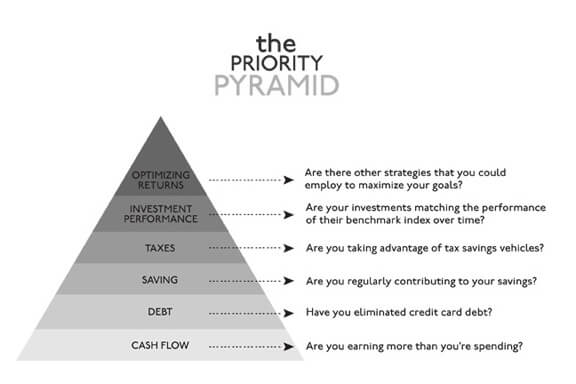 the-priority-pyramid - MoneySense