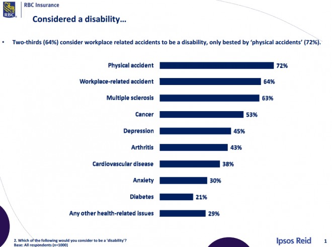 Why disability insurance is so important
