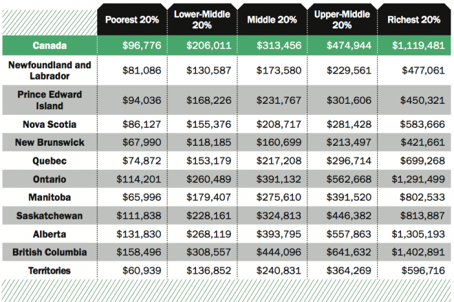 The All-Canadian Wealth Test