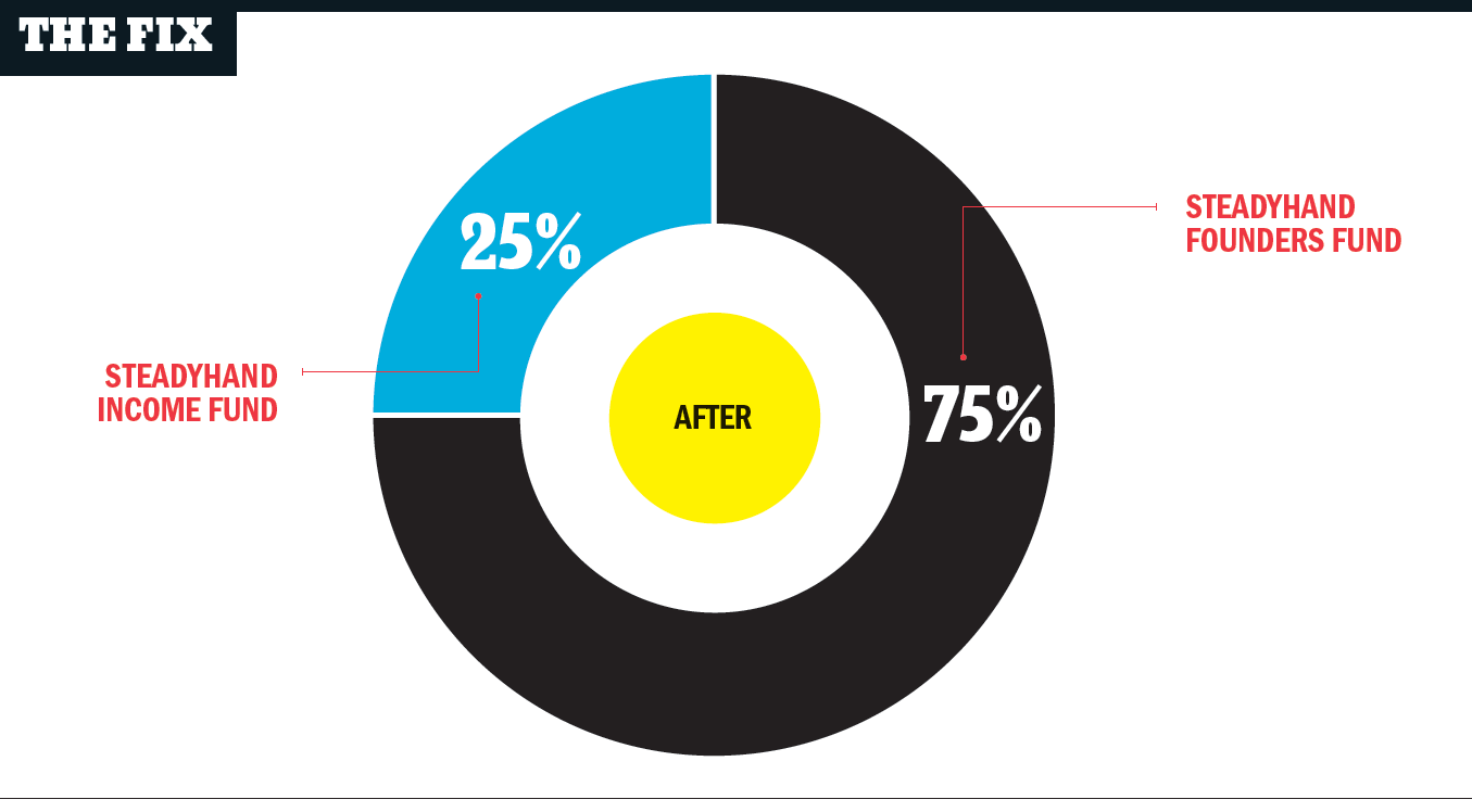 Best way to invest a large sum of money