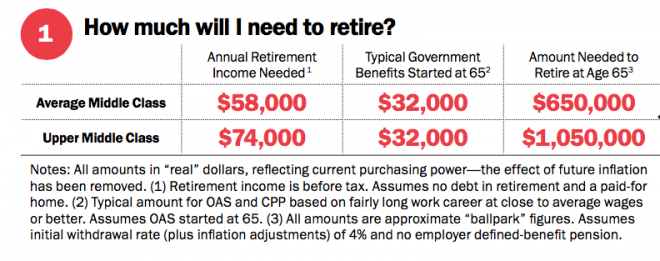 Set a retirement savings target