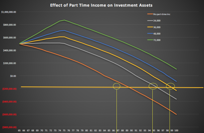 Should you work part-time in retirement?