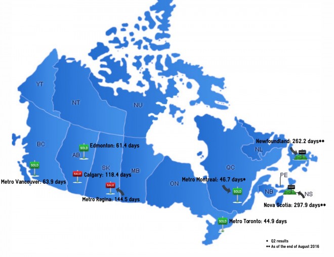 What housing inventory numbers can tell us, right now