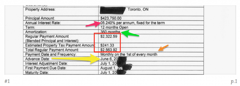 How to read your mortgage documents (and not get screwed)