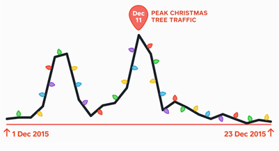 Holiday Guide Archives - MoneySense