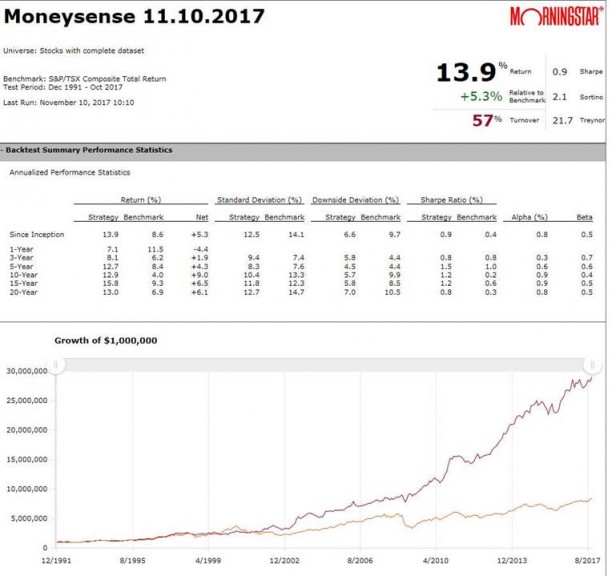 How to find stocks with momentum and stable profits - MoneySense