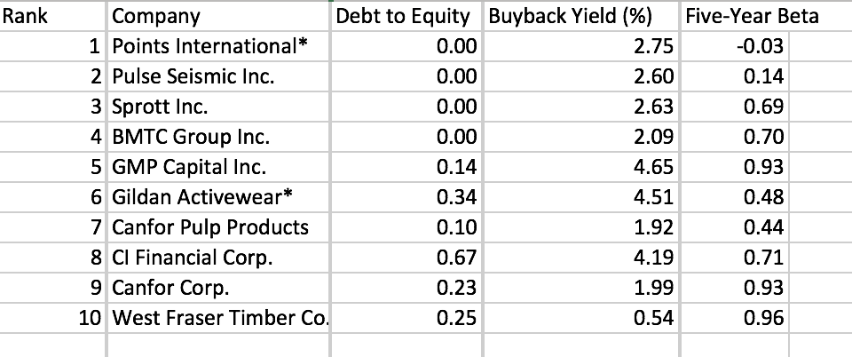 How to find stocks that are financially solid - MoneySense