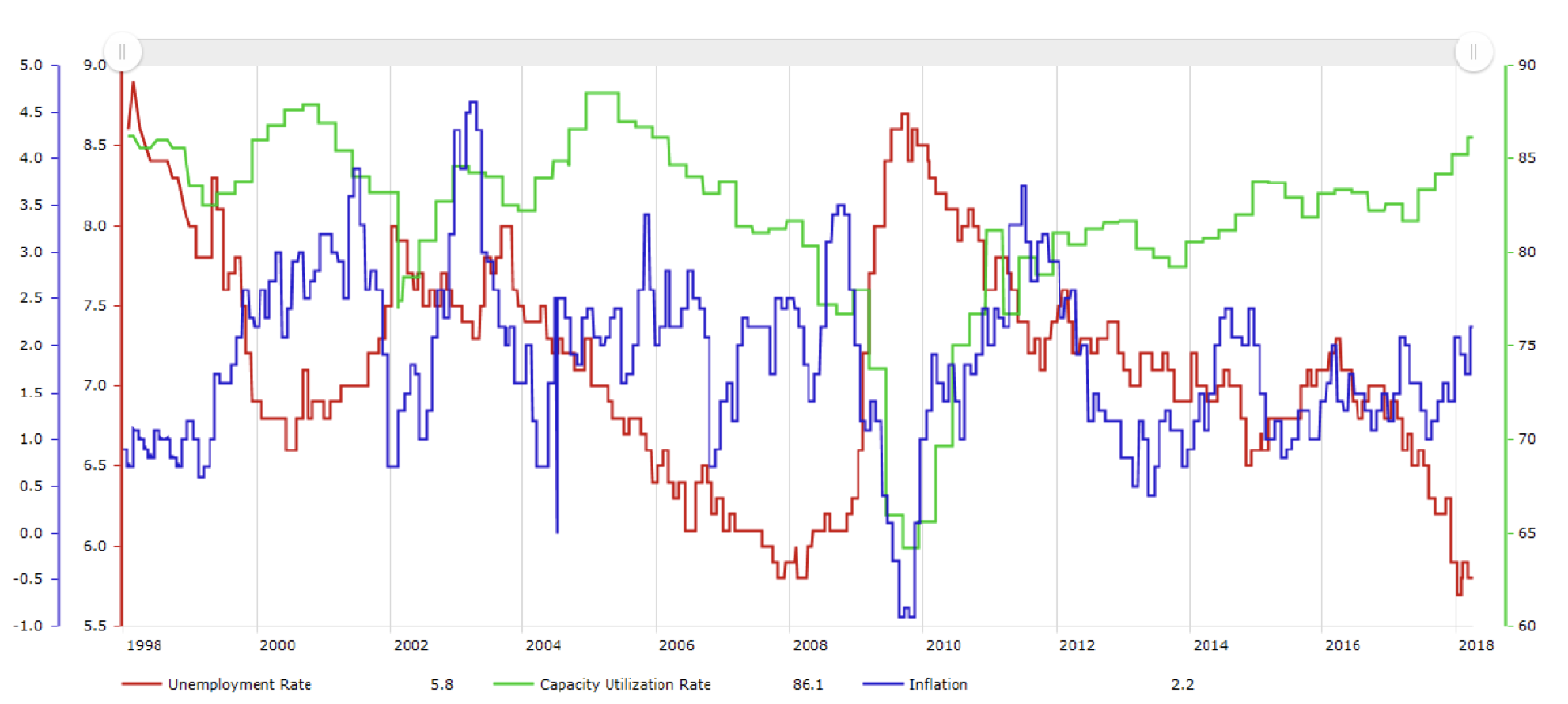 15 stable growth stocks to weather economic cycles - MoneySense