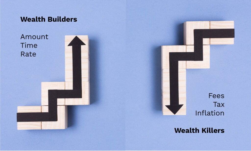 Using The Wealth Formula to boost investment success - MoneySense