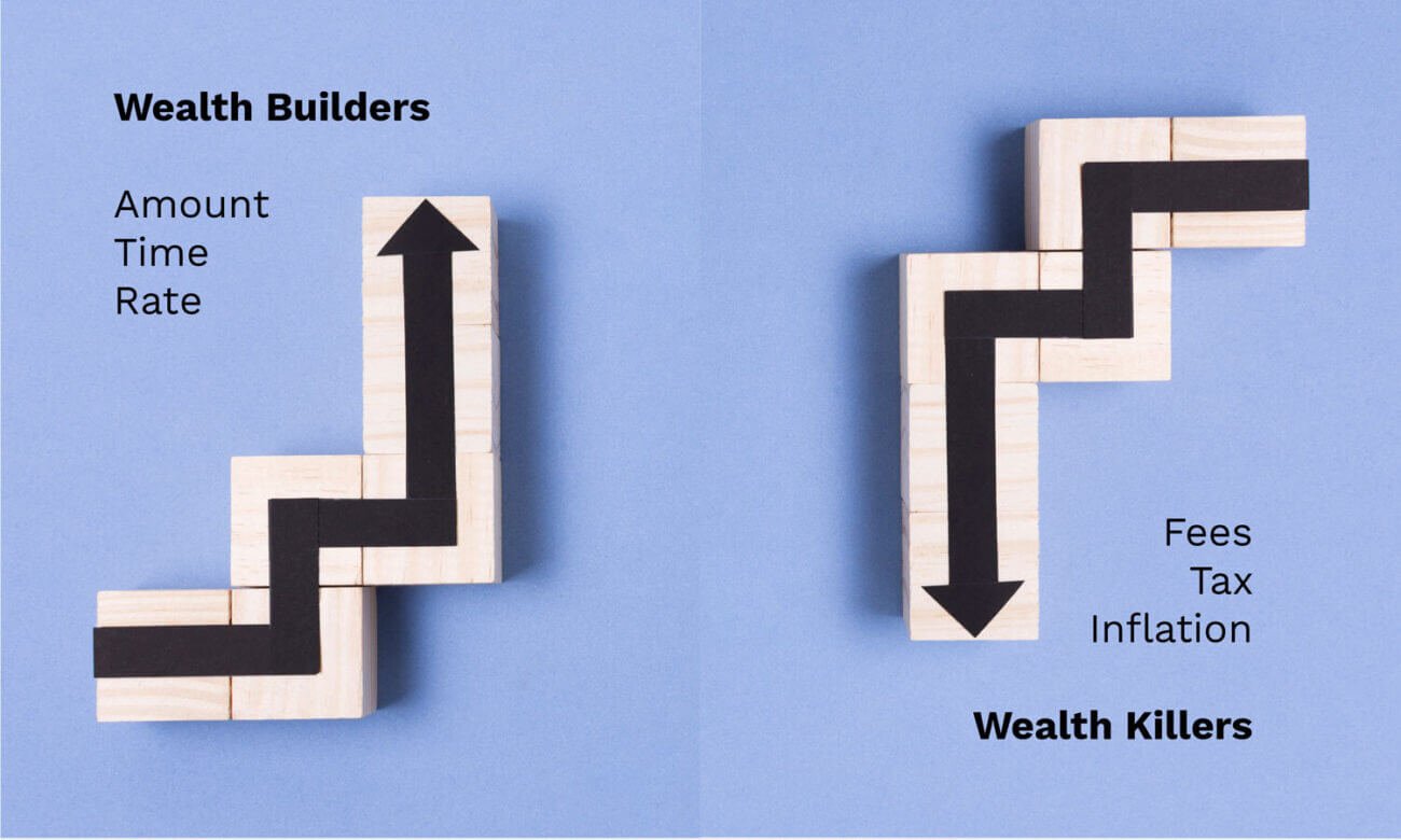 Using The Wealth Formula to boost investment success - MoneySense