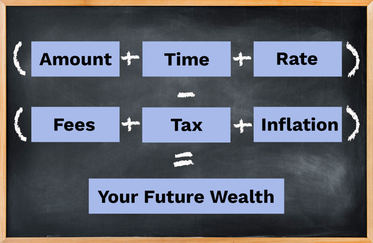 Using The Wealth Formula to boost investment success - MoneySense