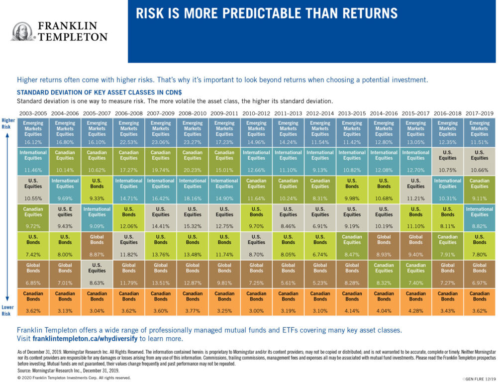 Reading The Annual Returns Of Key Asset Classes what It Means For Reading The Annual Returns Of Key Asset Classes what It Means For