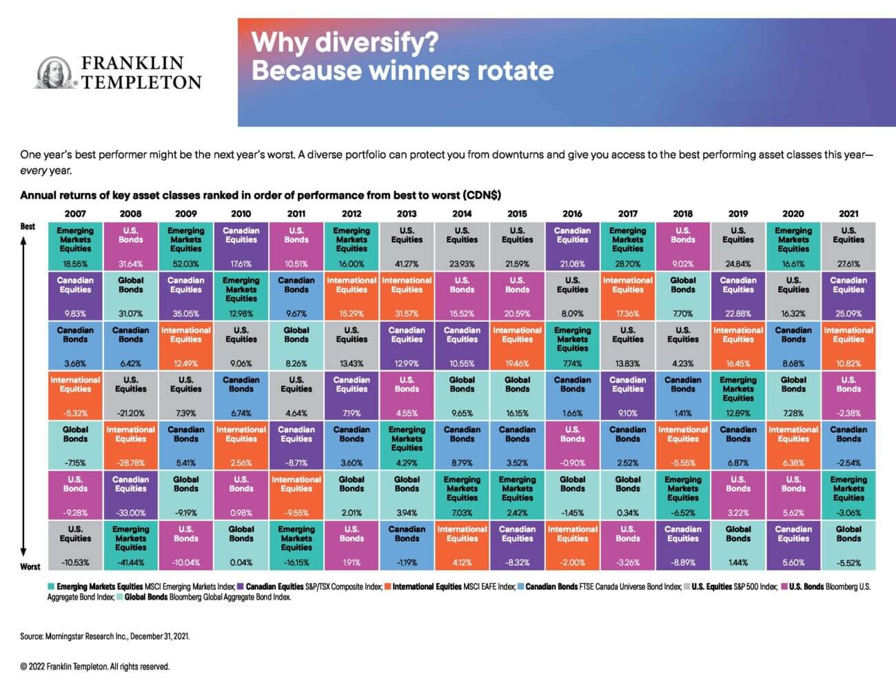 Reading the “Annual Returns of Key Asset Classes”—what it means for ...