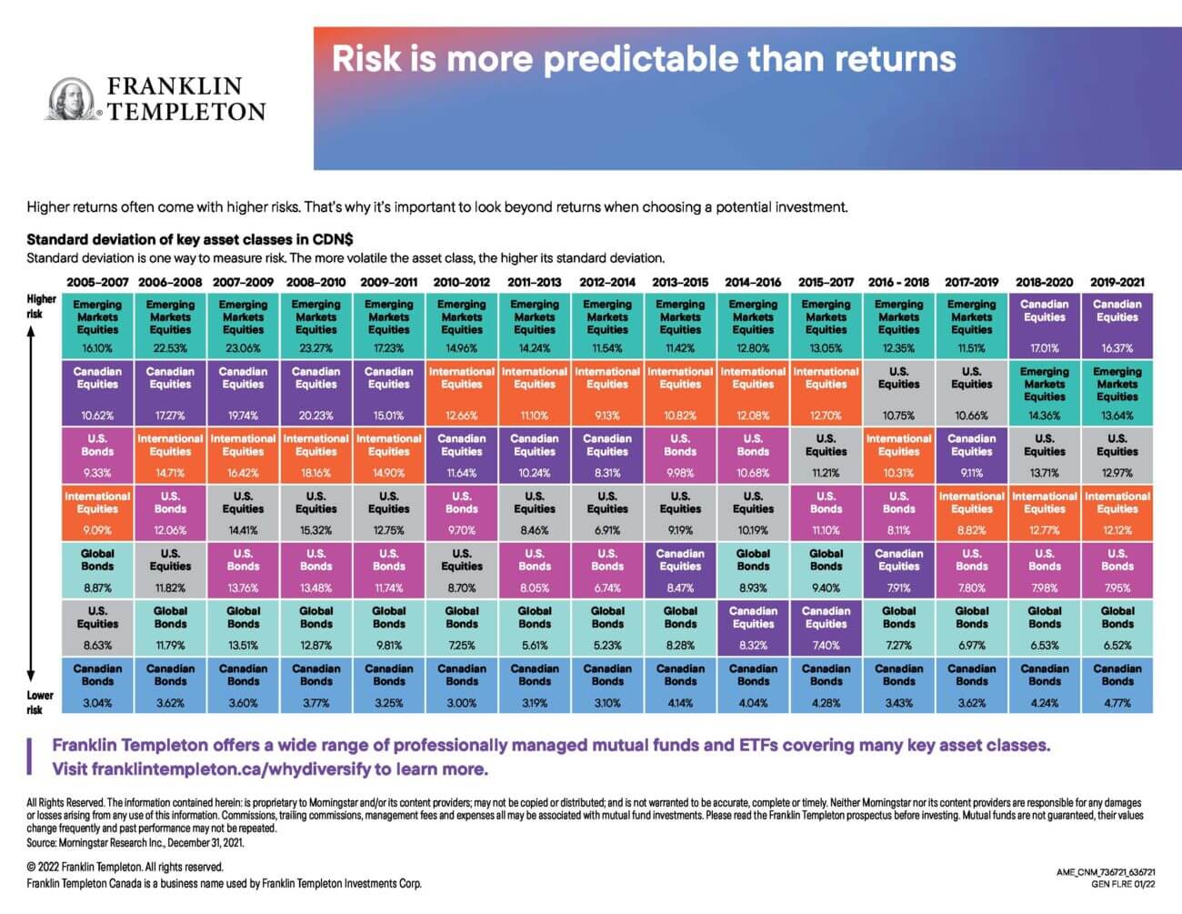 Reading the “Annual Returns of Key Asset Classes”—what it means for ...