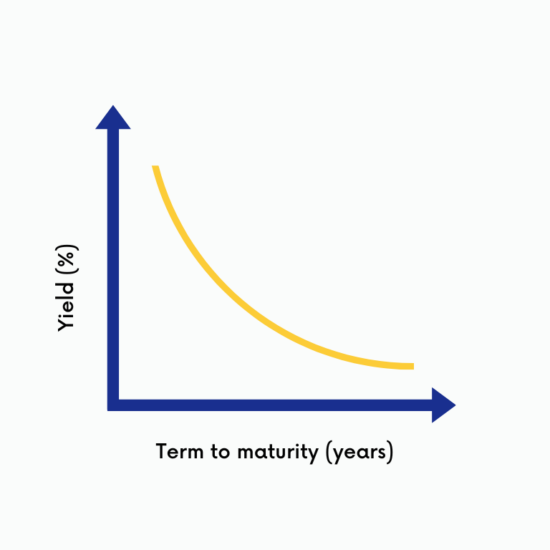 What to expect for GICs in 2024 - MoneySense