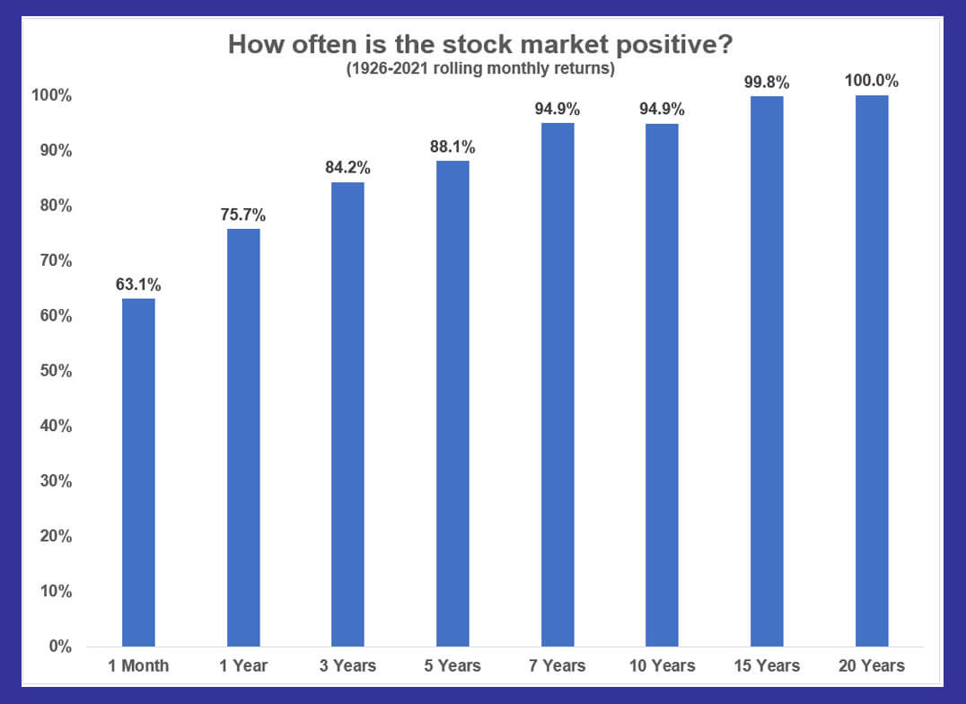 Making sense of the markets this week: May 28, 2023 - MoneySense