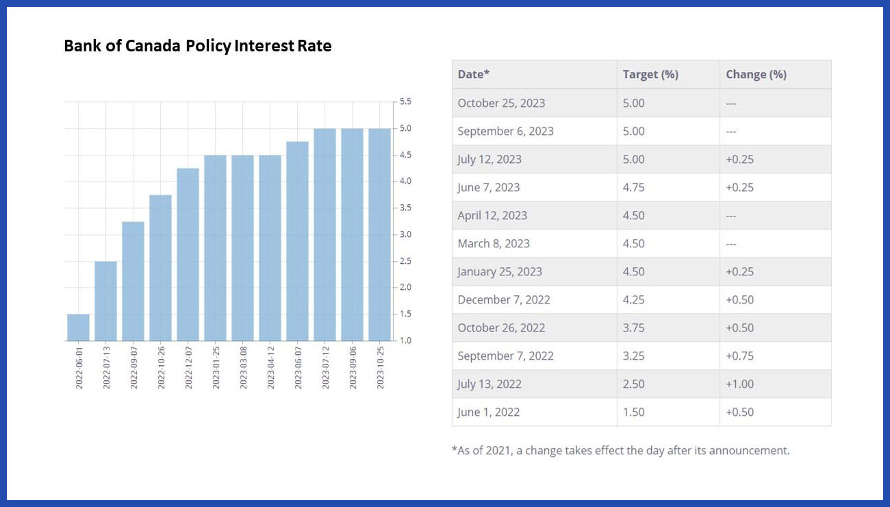 Making sense of the markets this week: October 29, 2023 - MoneySense