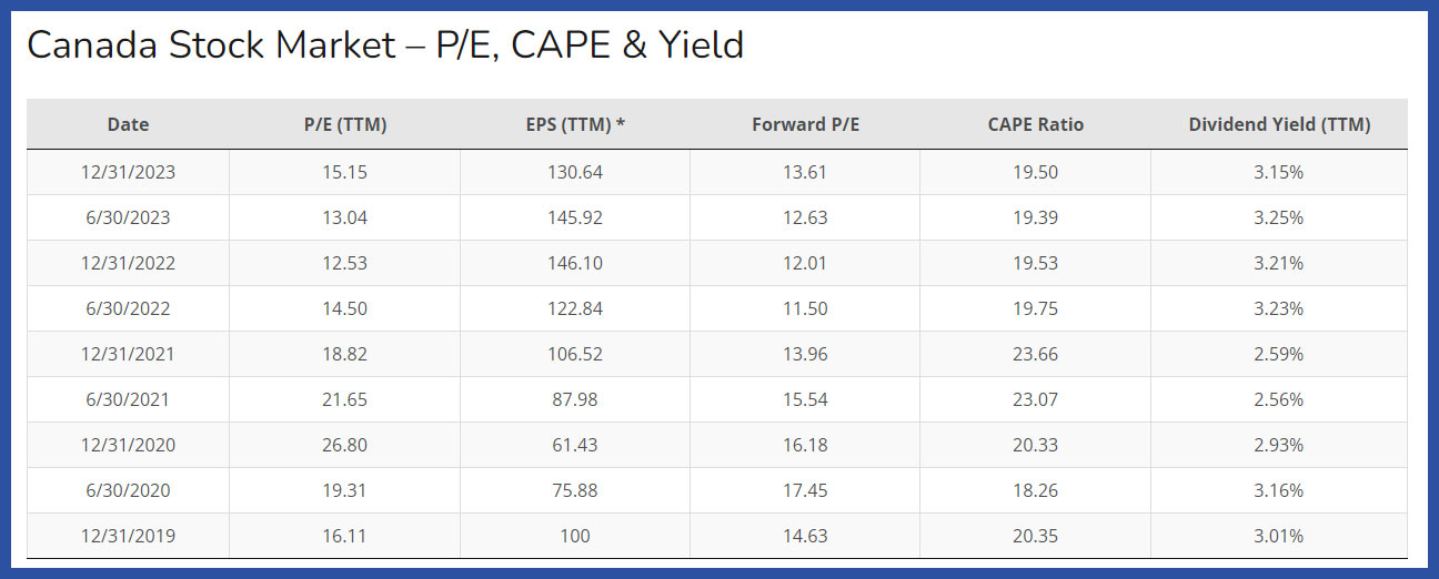 Making sense of the markets this week: March 3, 2024 - MoneySense