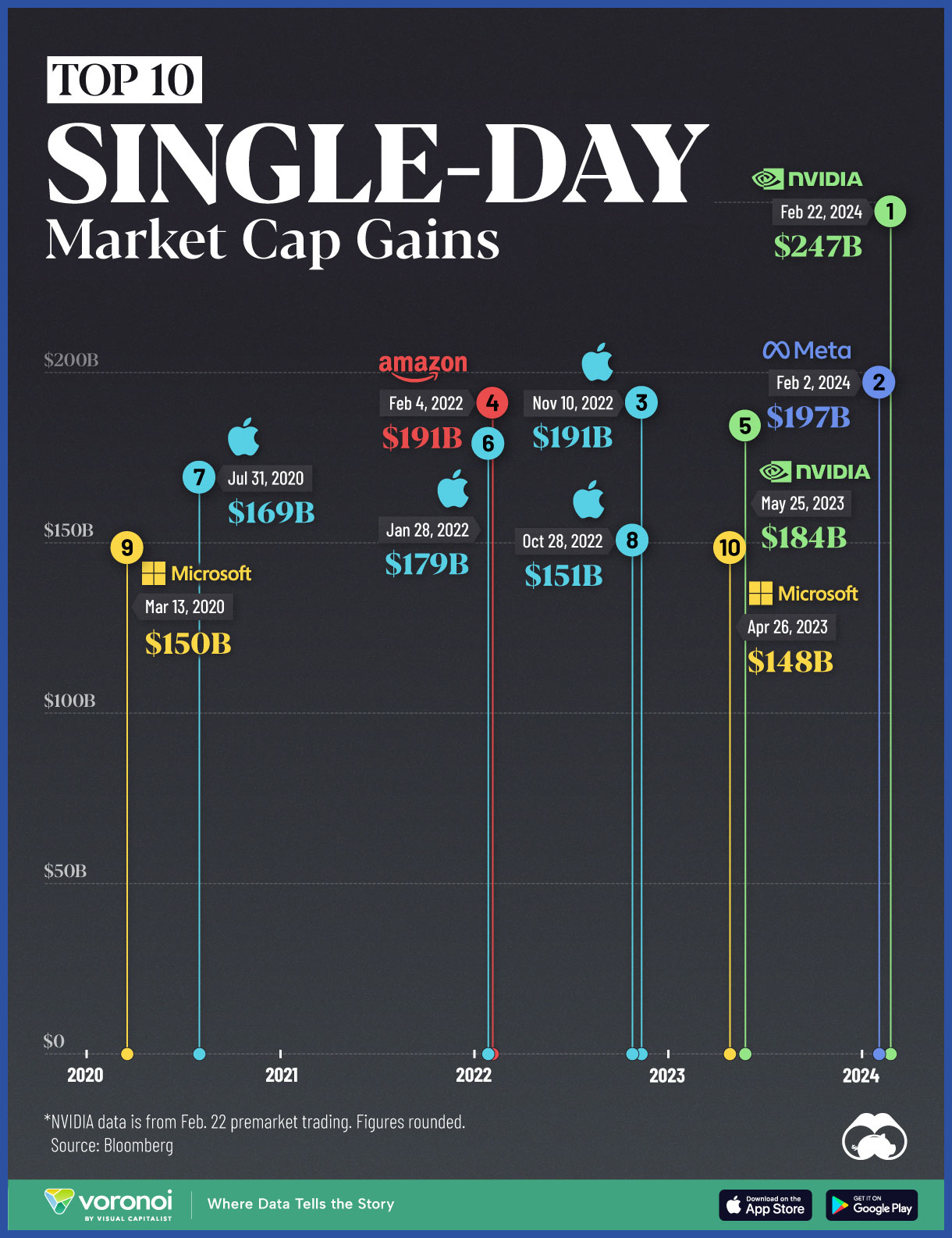 Making sense of the markets this week: March 3, 2024 - MoneySense