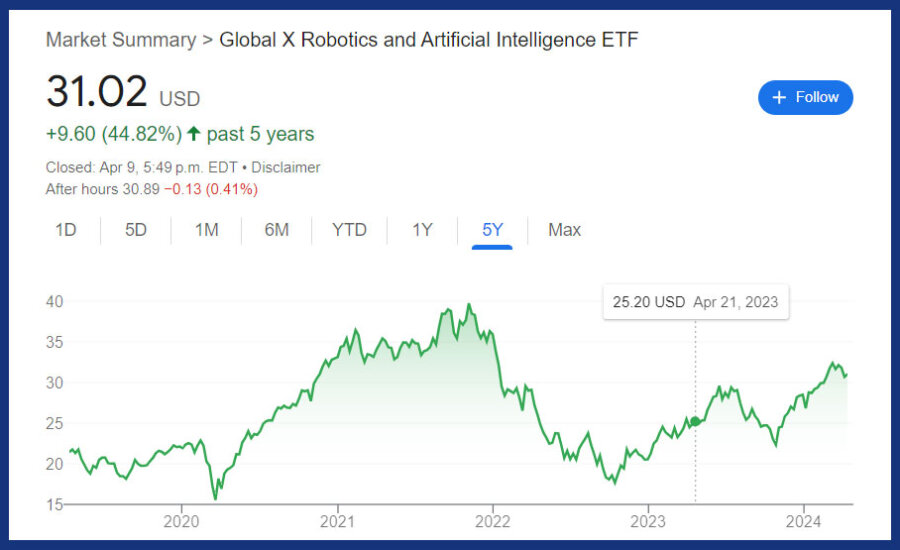 Making sense of the markets this week: April 14, 2024 - MoneySense
