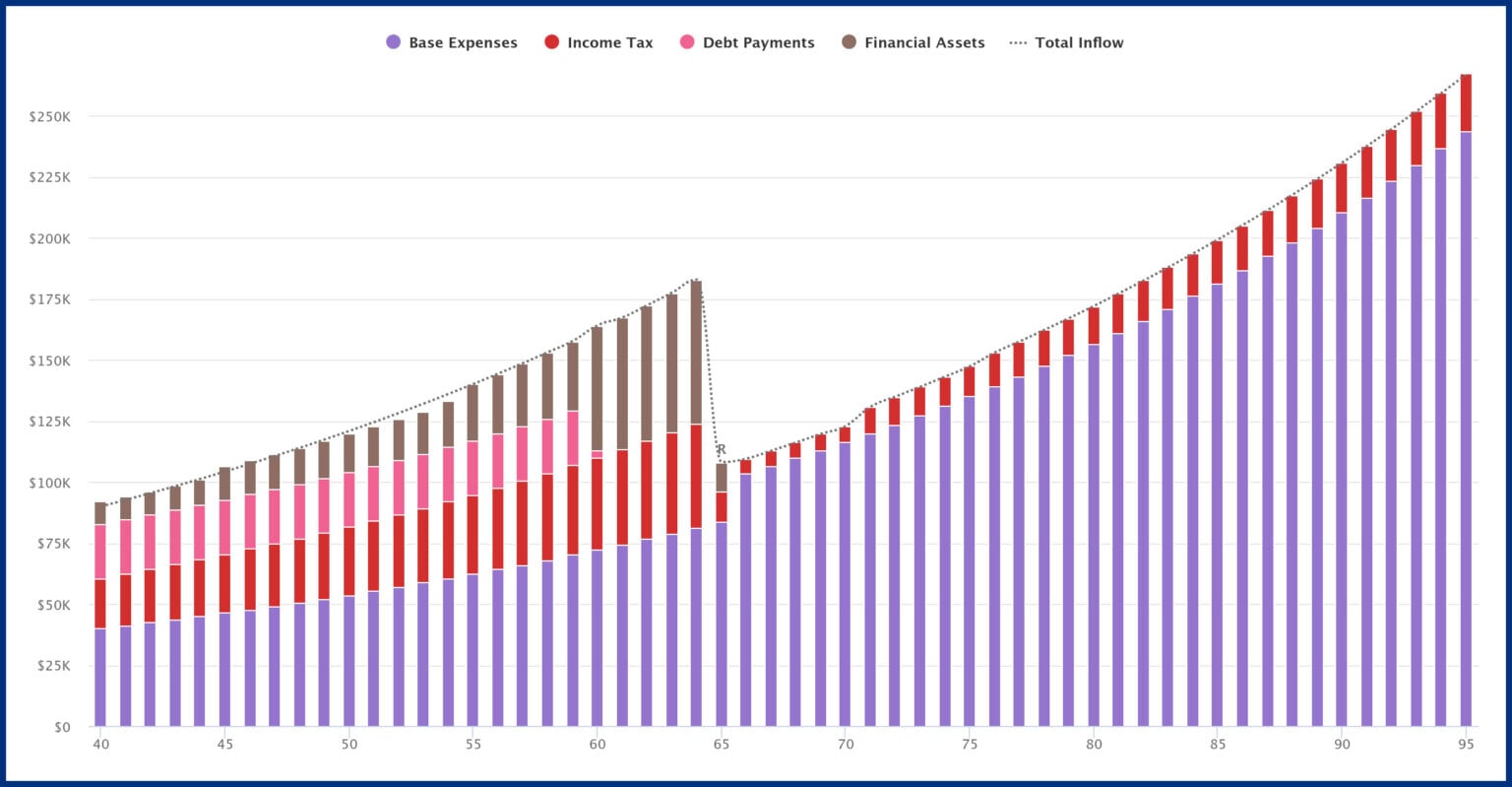 40 and no pension: What do you do? - MoneySense