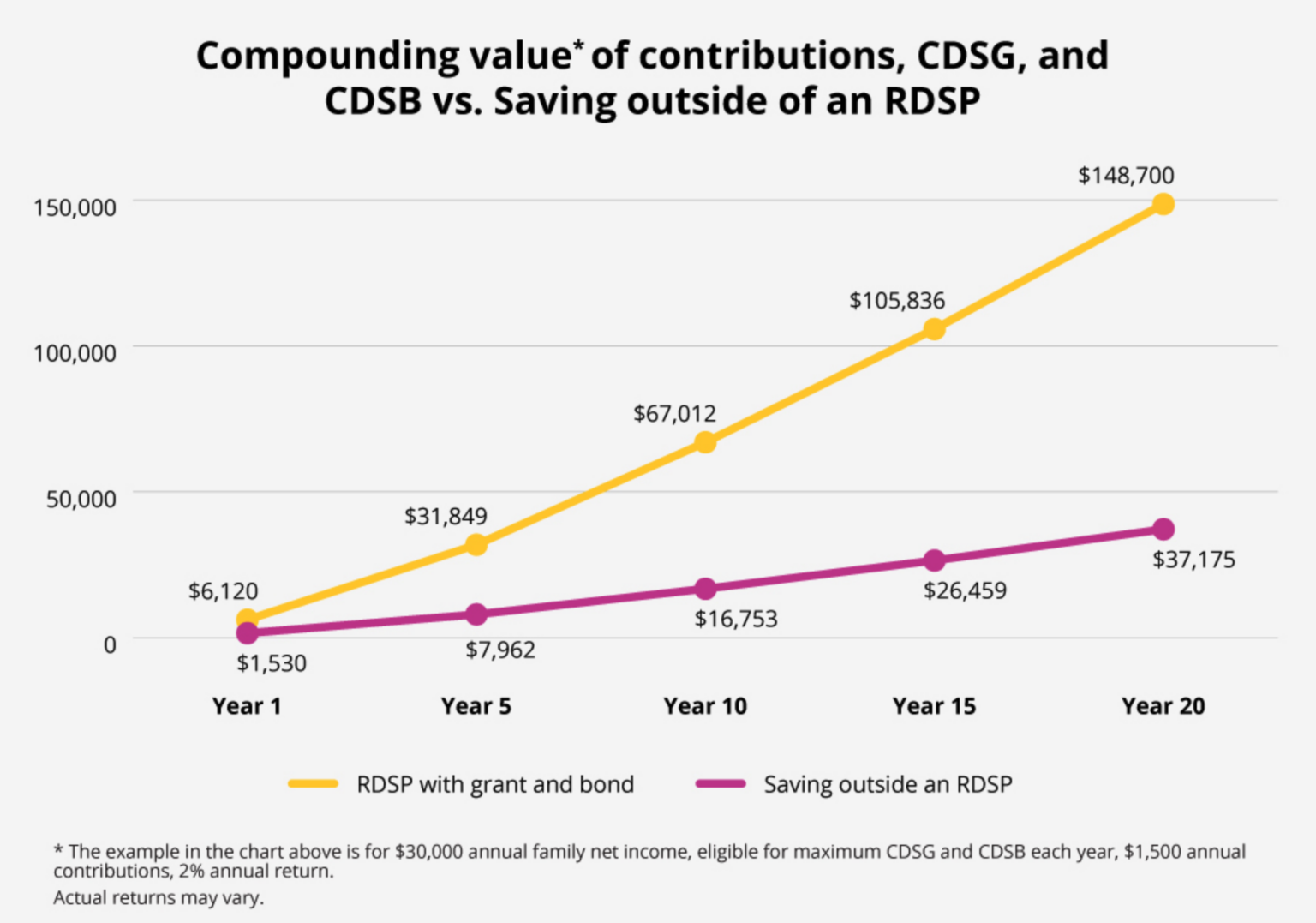 What is an RDSP? - MoneySense