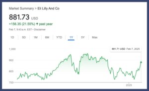 Stock market news for Canadian investors: Eli Lilly, BCE and more ...