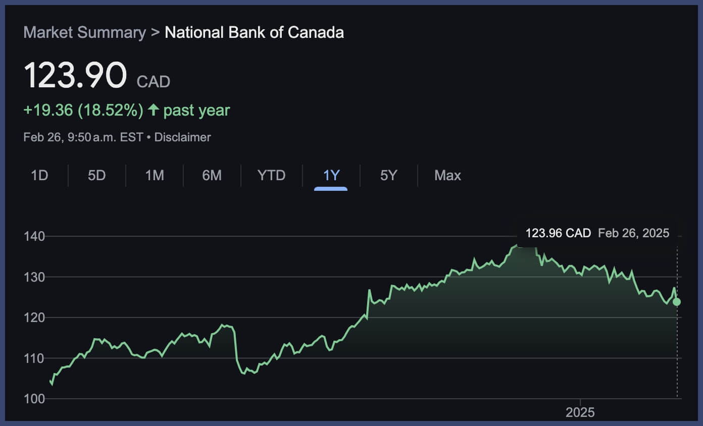 Stock market news for investors: Canadian banks report Q1 earnings ...