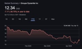 Stock market news for investors: Metro profits rise, Groupe Dynamite to ...