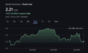 Stock market news for investors: Cineplex, Roots, Delta and more ...