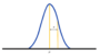 What is standard deviation? - MoneySense