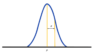What is standard deviation? - MoneySense