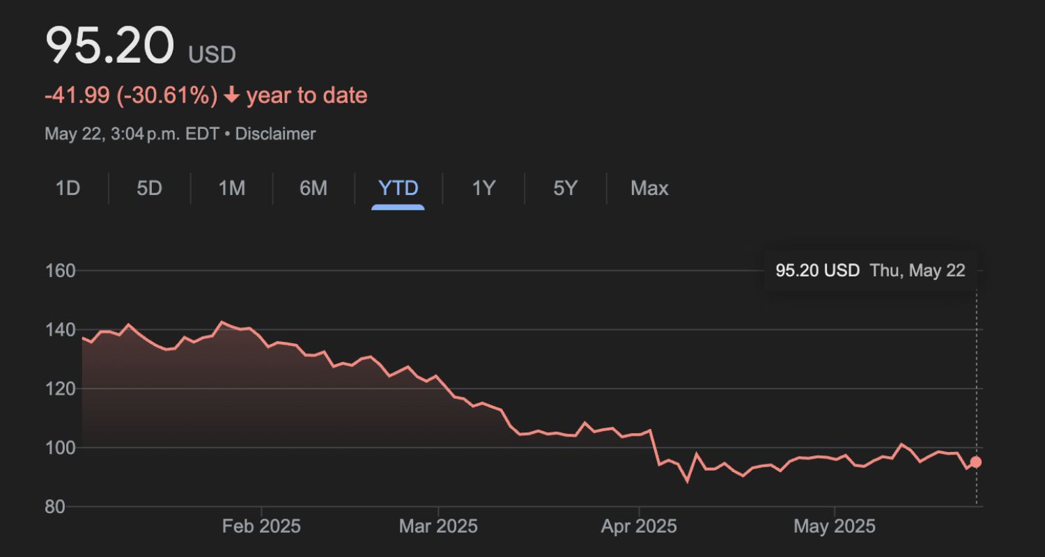 Target reports Q1 earnings—dip in sales, C-suite changes and more ...