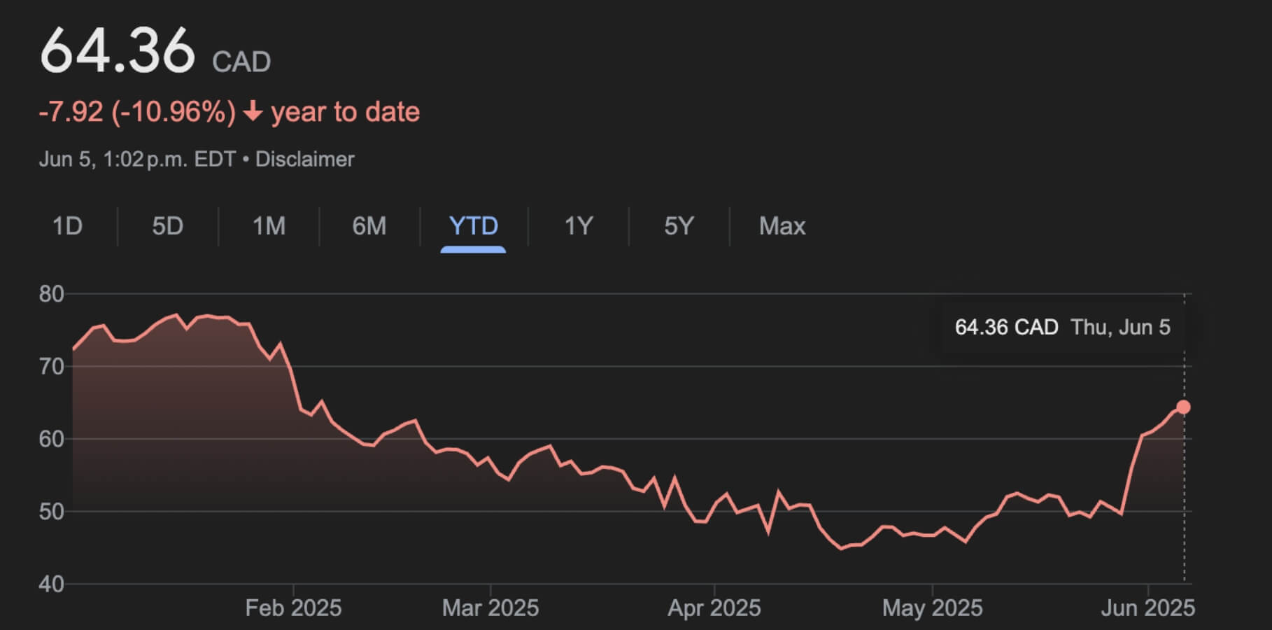 Stock news for investors: Laurentian bank and BRP - MoneySense