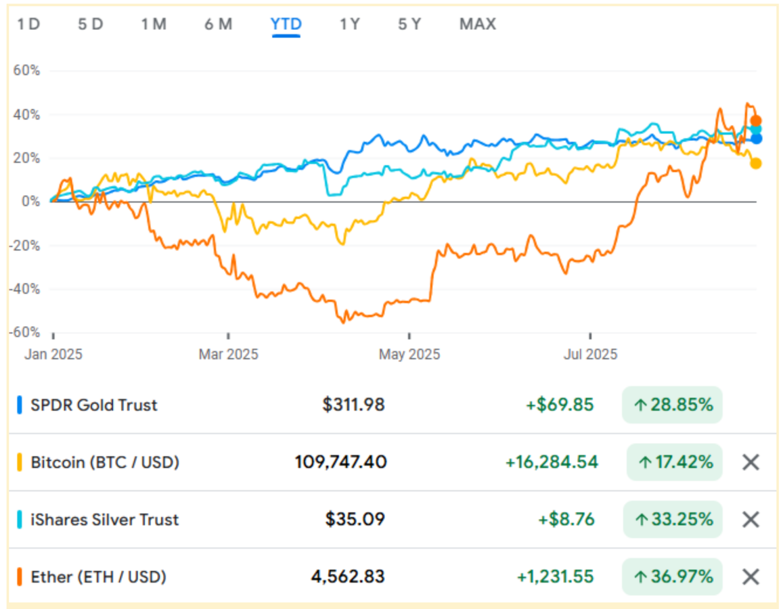 Ethereum hits new all-time high as crypto bull market continues ...