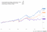 A practical guide to Canadian REIT investing in 2025 - MoneySense