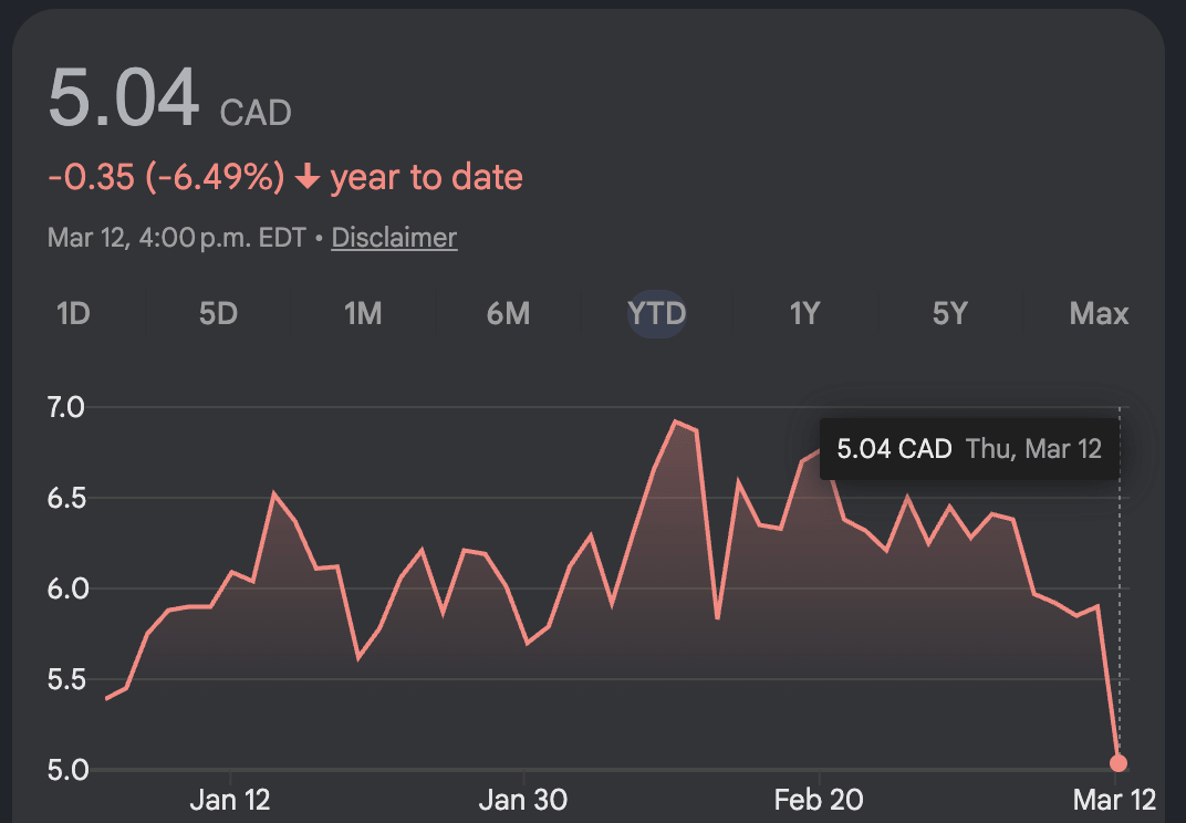 Stock news for investors: Goeasy shares plunge nearly 60% after lender ...