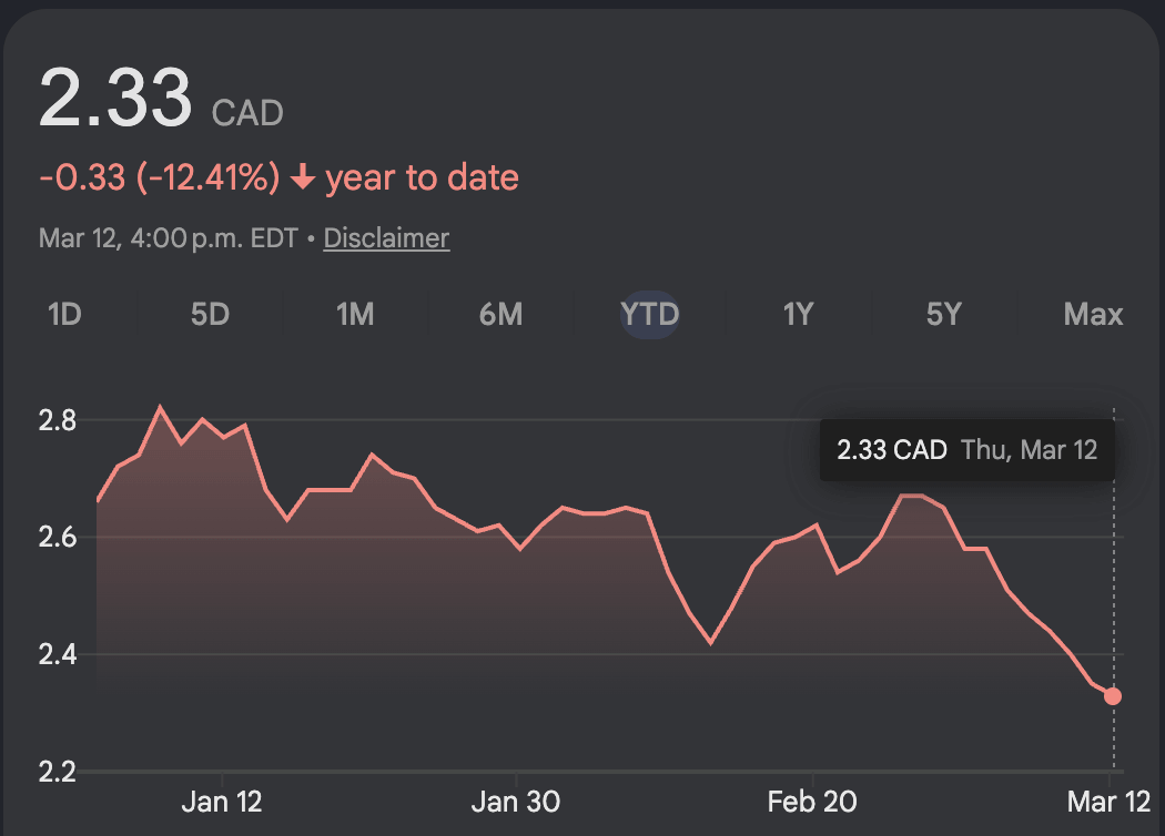 Stock news for investors: Goeasy shares plunge nearly 60% after lender ...